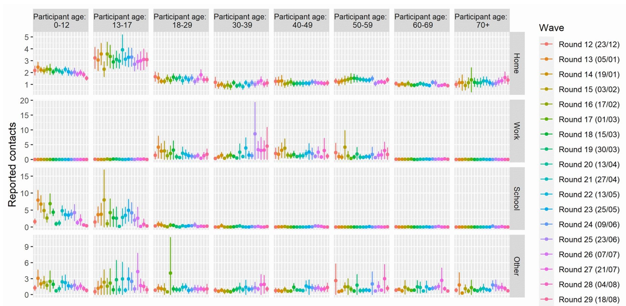 Approche mathématique d’une épidémie : modélisation, machine learning et données de contacts ...